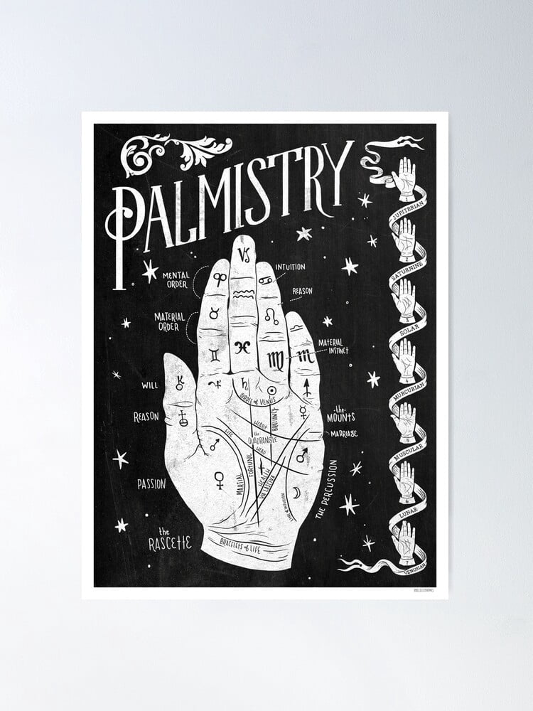 Palmistry // Hand Map Poster - Walmart.com