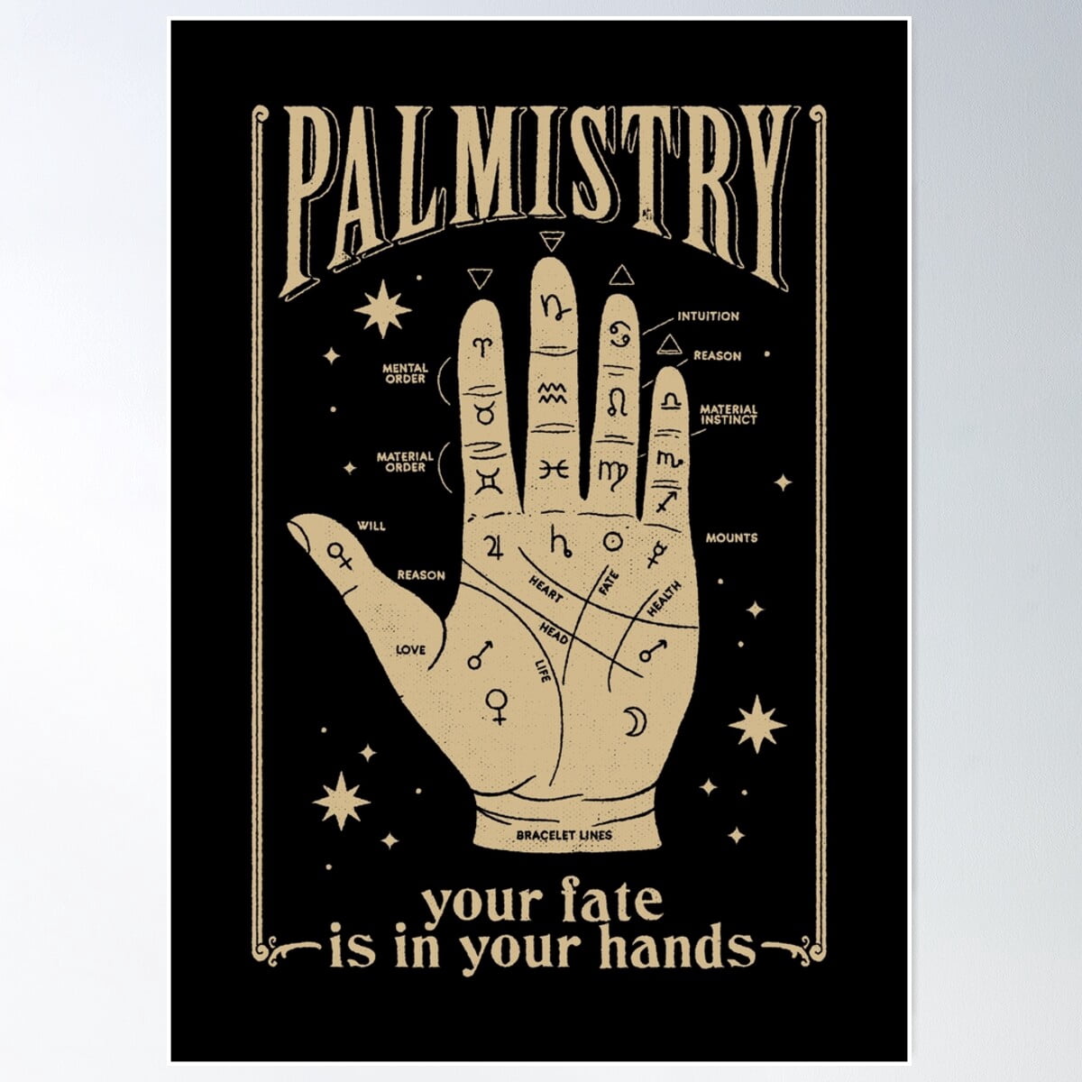 Palmistry Poster Wall Art, Modern Wall Decor For Living Room Bedroom ...