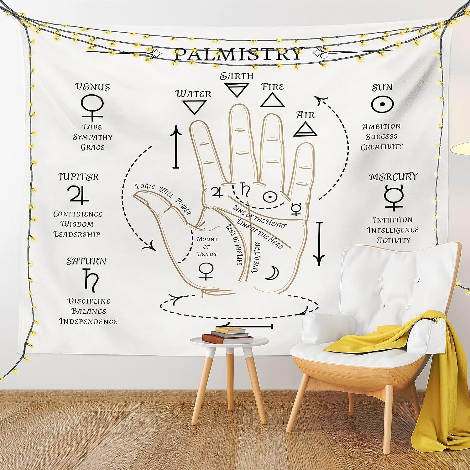 Palmistry Tapestry, Open Hand Streaks and Calligraphy Reading Signs ...