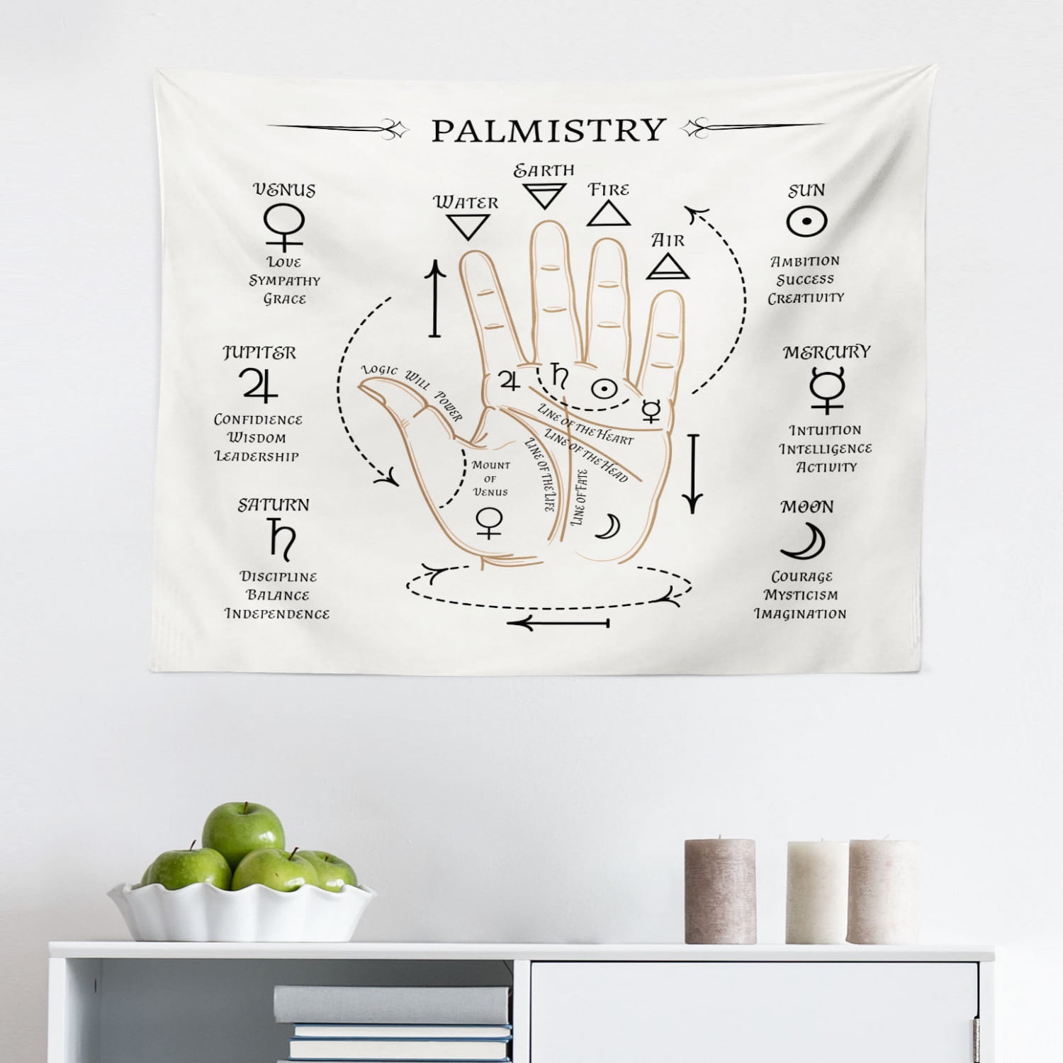 Palmistry Tapestry, Psychic Hand Pattern with Magic Eye Alchemy Signs ...