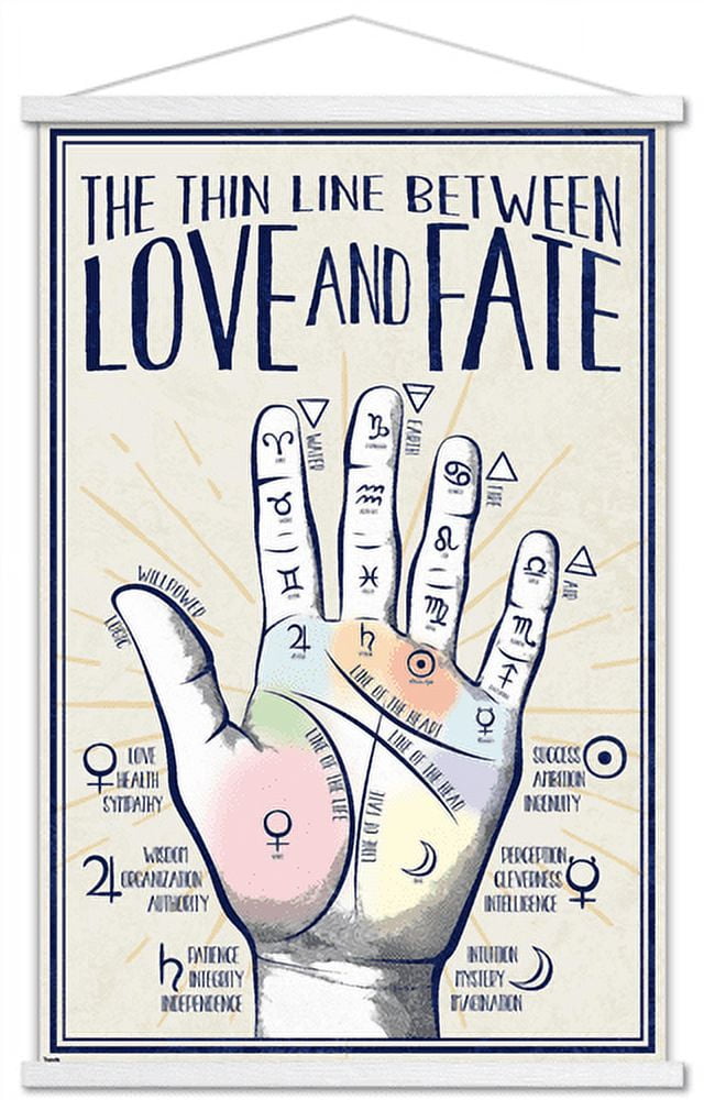 Palmistry Wall Poster with Wooden Magnetic Frame, 22.375" x 34 ...