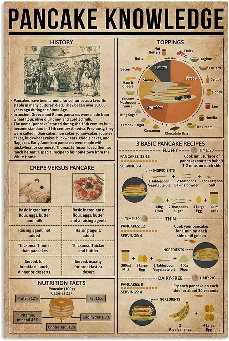 Pancake Knowledge Metal Signs Wall Decor Chef Room Pancake Infographics ...