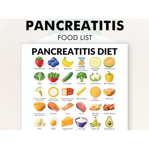 Pancreatitis Diet Poster, Pancreatitis Food List Poster, Pancreatitis ...