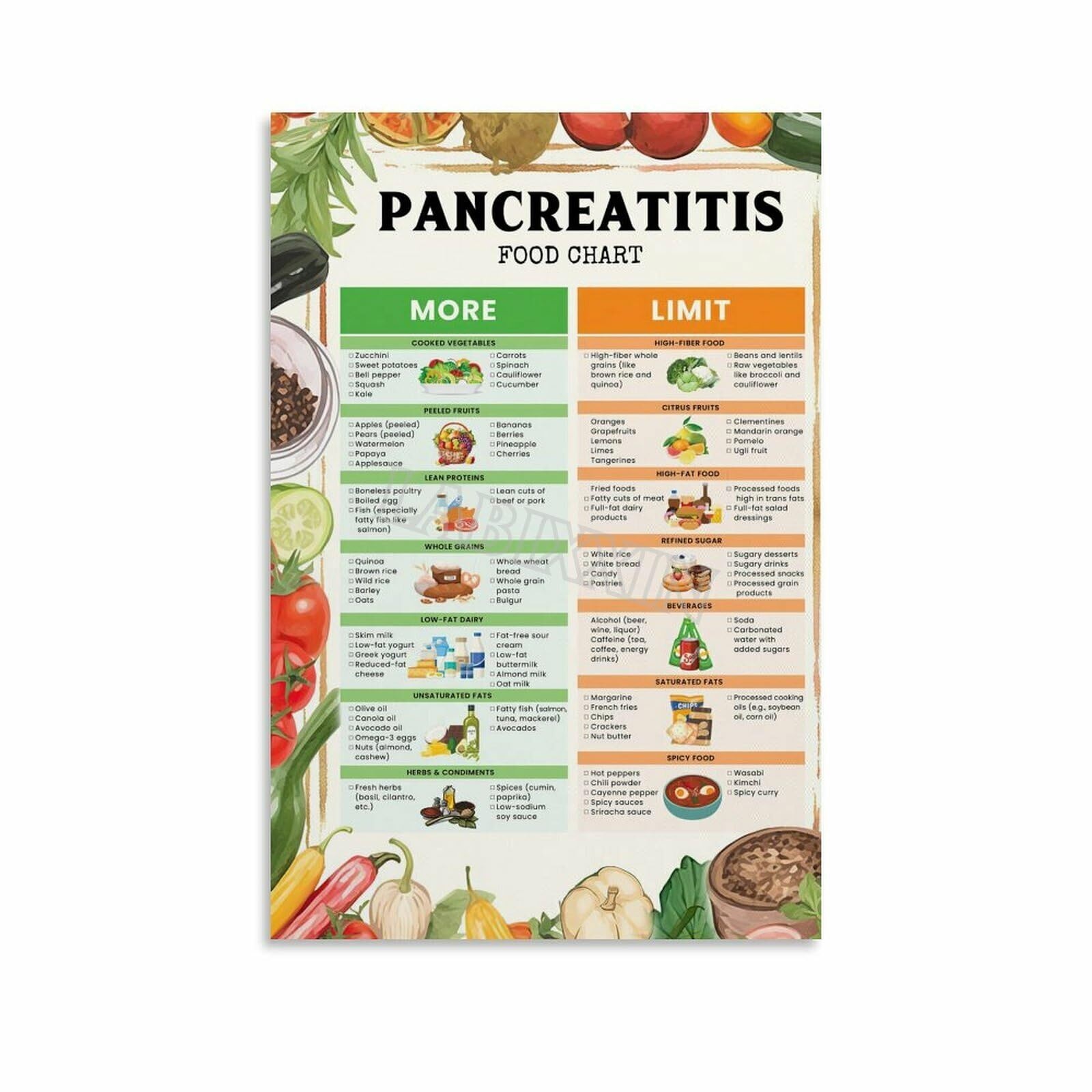 Pancreatitis Food List Chart Poster Dietary Health Guide Kitchen Poster ...