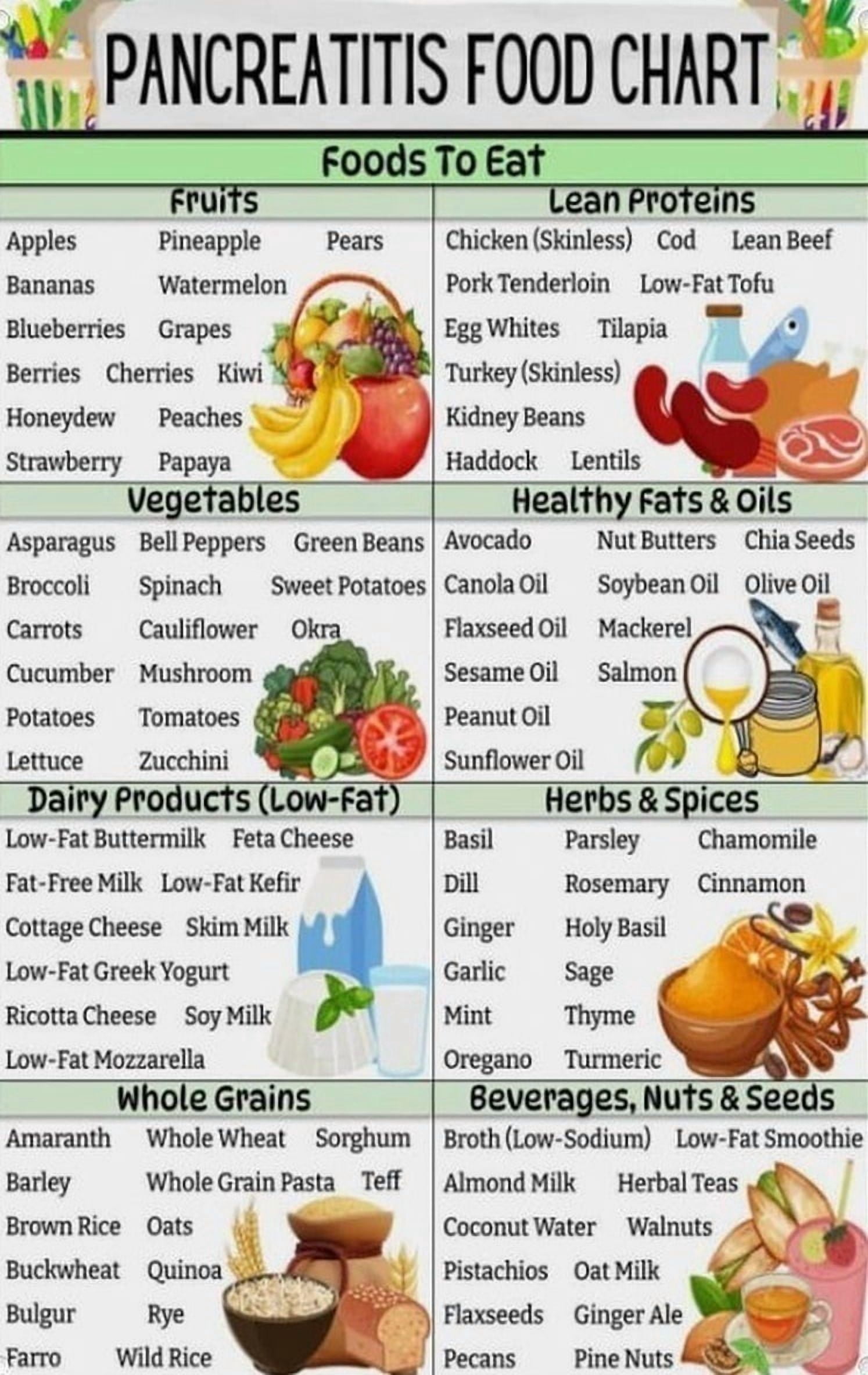 Pancreatitis Food List Poster Suitable For Home Kitchen Dining Room ...