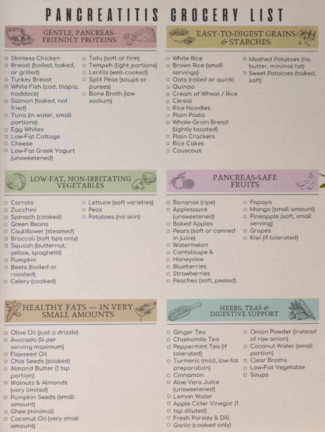 Pancreatitis Shopping List Poster, Pancreatitis Diet Guide Poster, Low ...