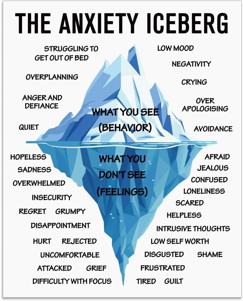 Paper 1 sheet 1 pc Anxiety Iceberg Mental Health Poster What You See ...