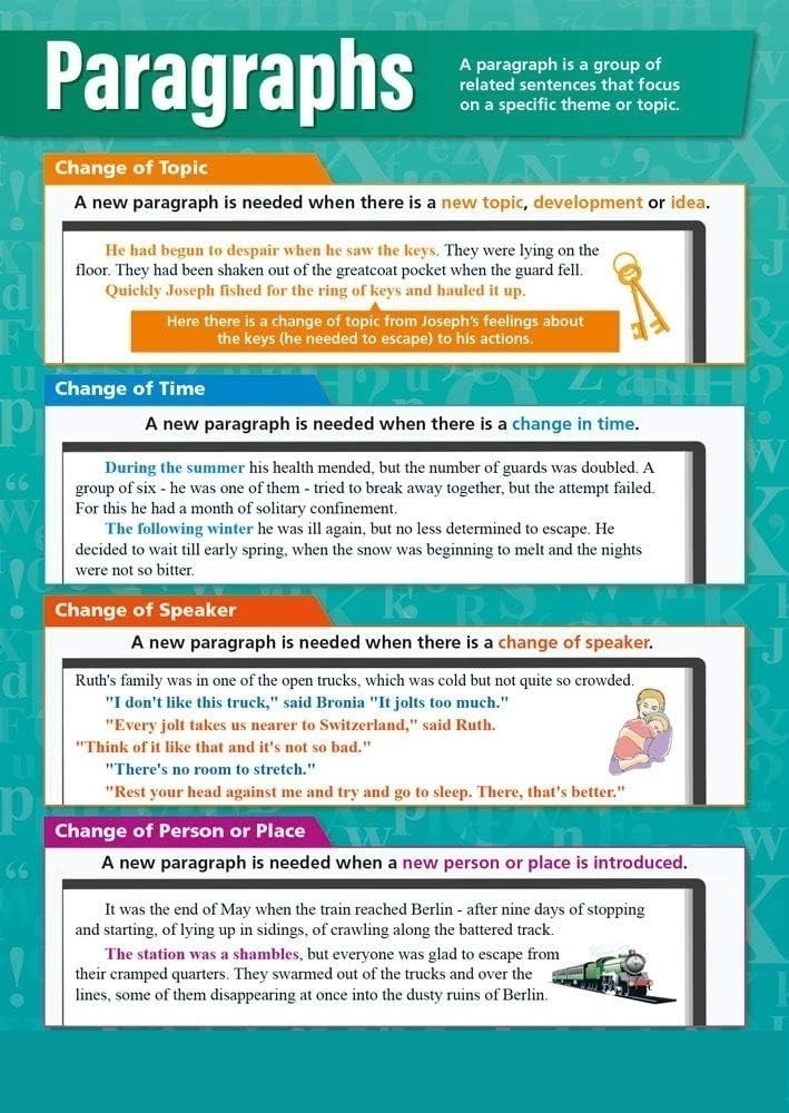 Paragraphs English Language Classroom PosterLanguage Arts Middle & High ...