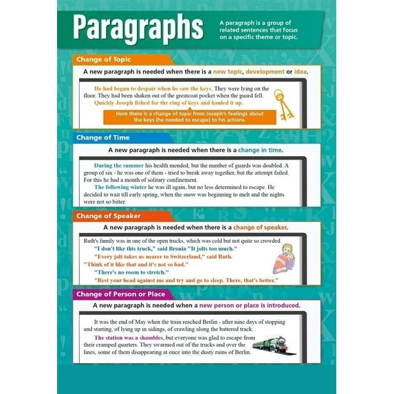 Paragraphs English Language Classroom PosterLanguage Arts Middle & High ...