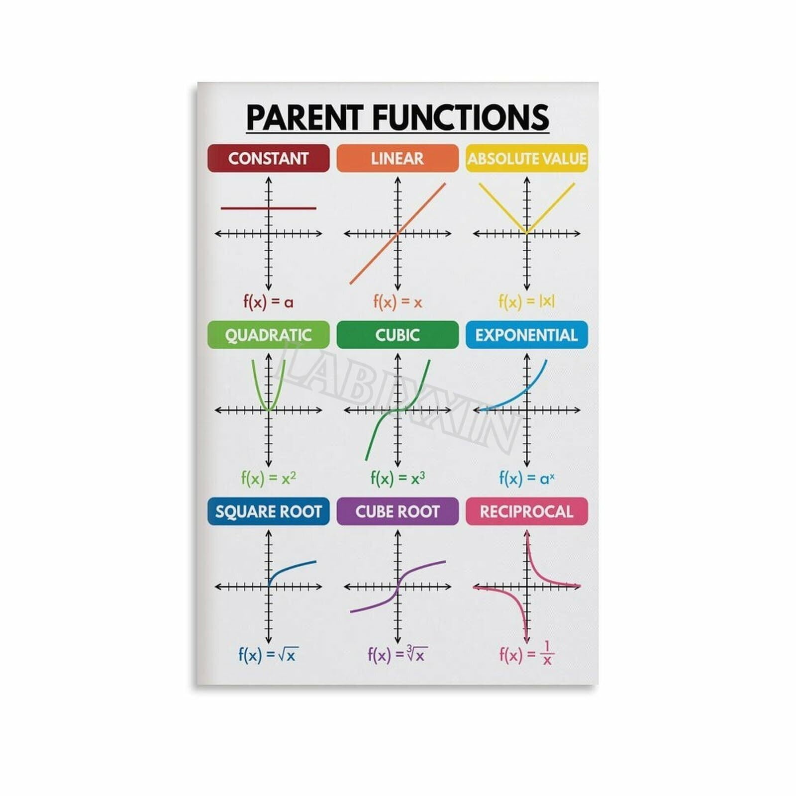 Parent Functions Poster Math Formulas Classroom Knowledge Education ...