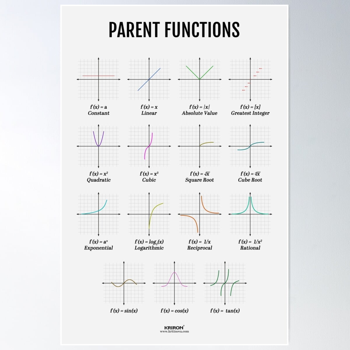Parent Functions Poster Wall Art, Modern Wall Decor For Living Room ...
