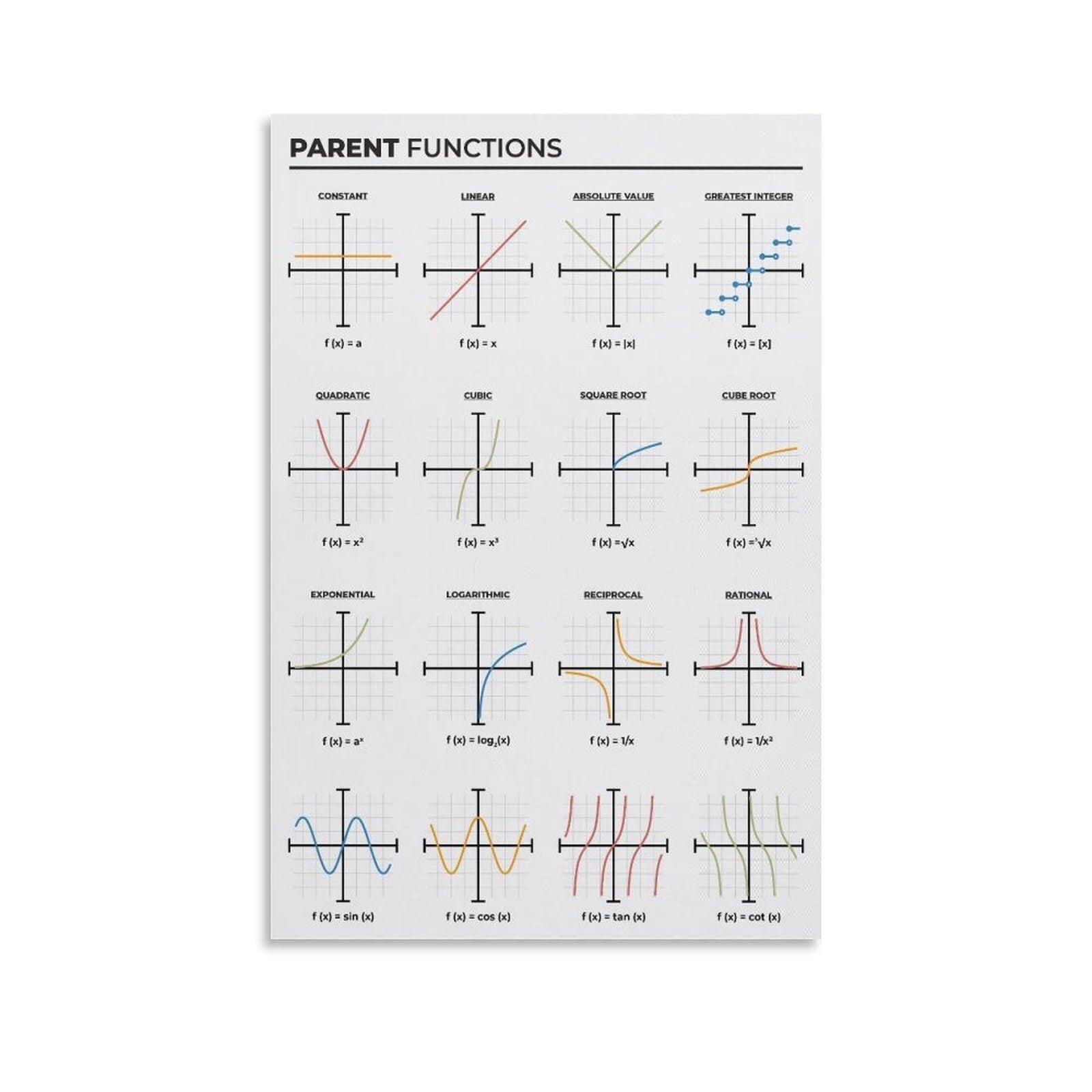 Parent Functions Print, Math Cheat Sheet for High School Students, Mathematics Poster for ...