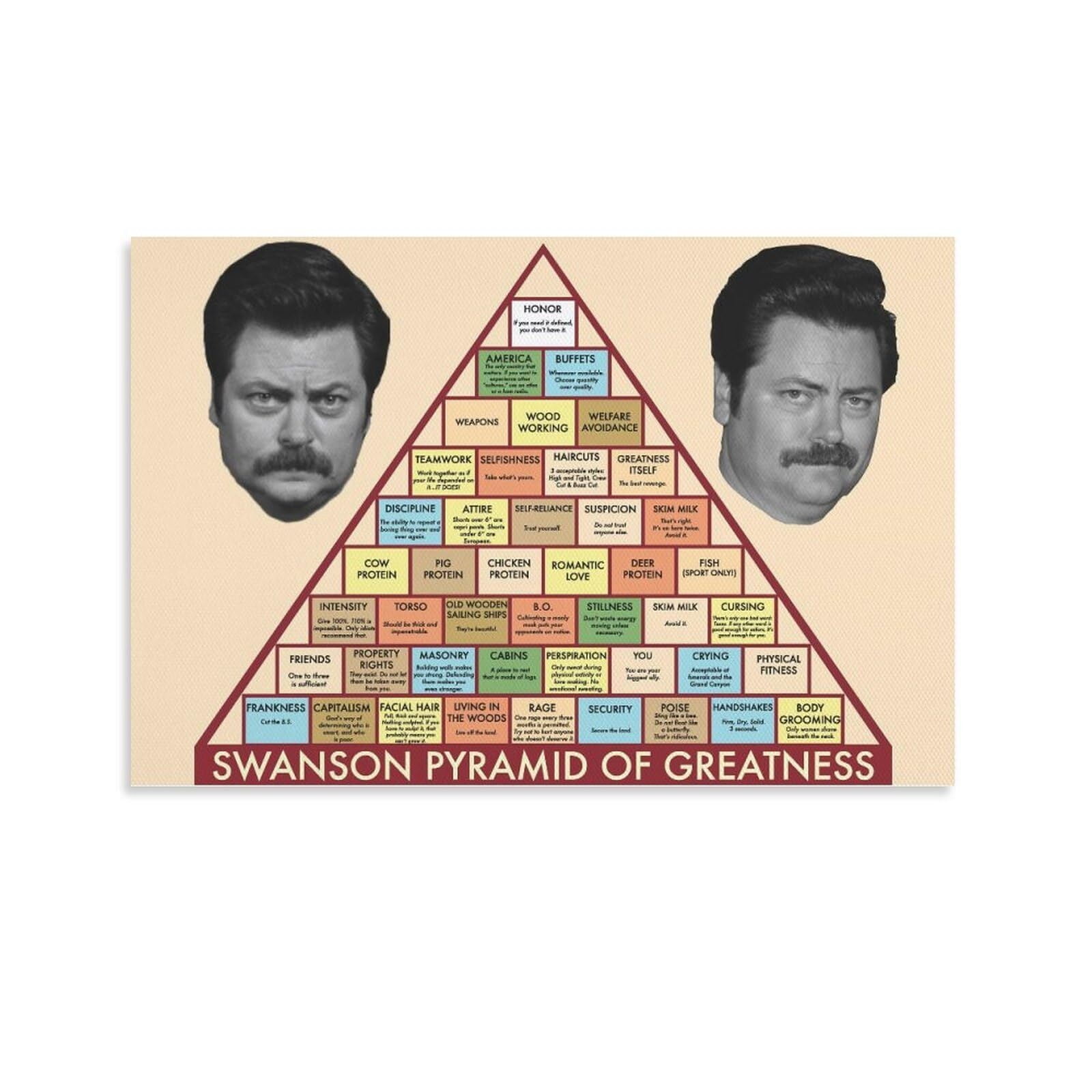 Parks And Recreation Ron Swanson Pyramid of Greatness Poster Poster ...