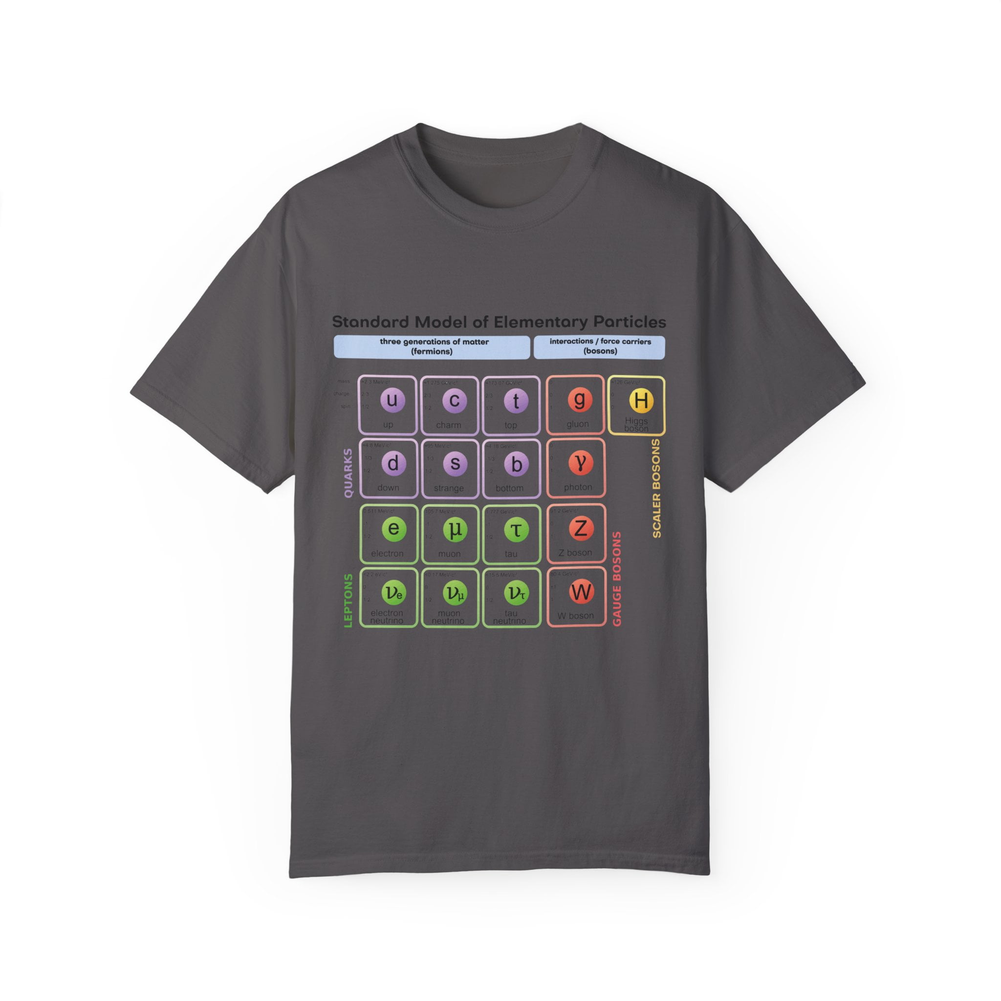 Particles Model Physicist Educators Graphic Gift | Cute Biophysics ...