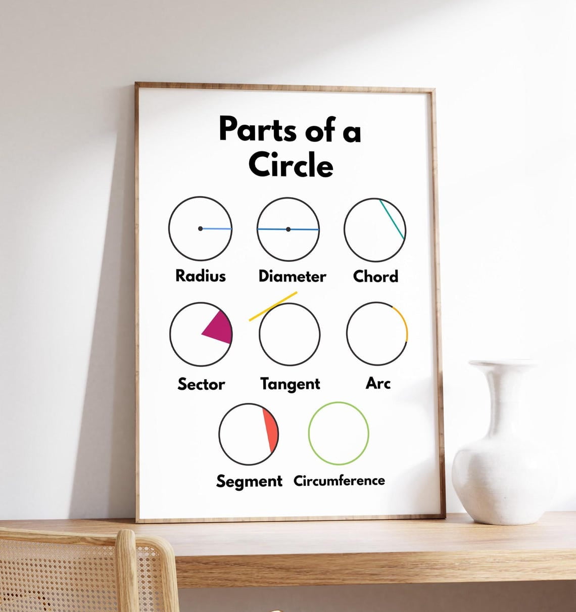 Parts Of A Circle Poster, Math And Geometry Print, Math Classroom Decor ...
