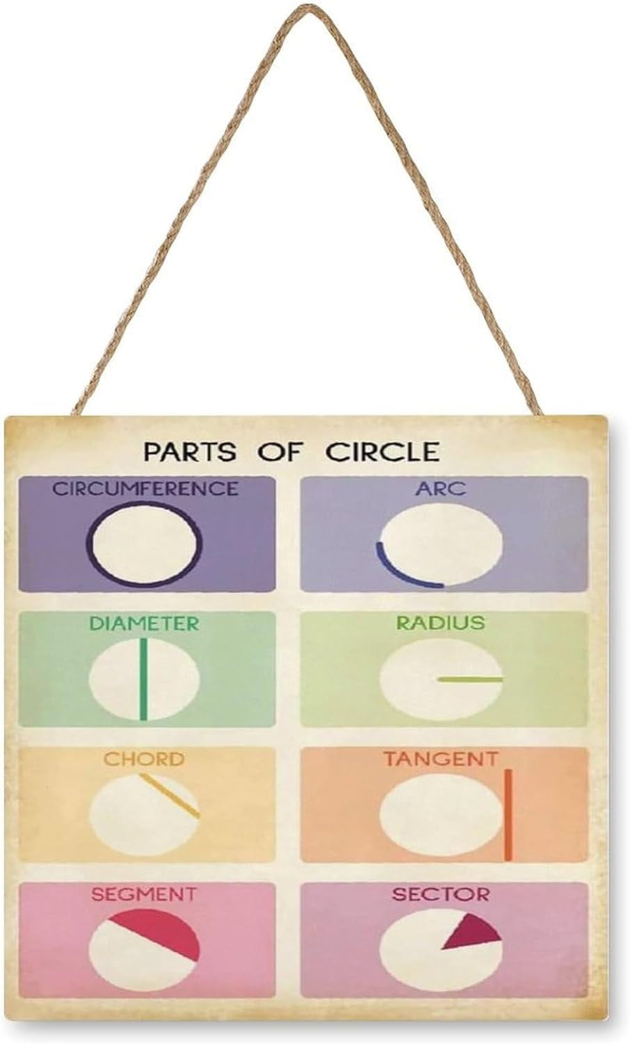 Parts Of Circle Signs Math Education Posters Geometry Knowledge Wood ...