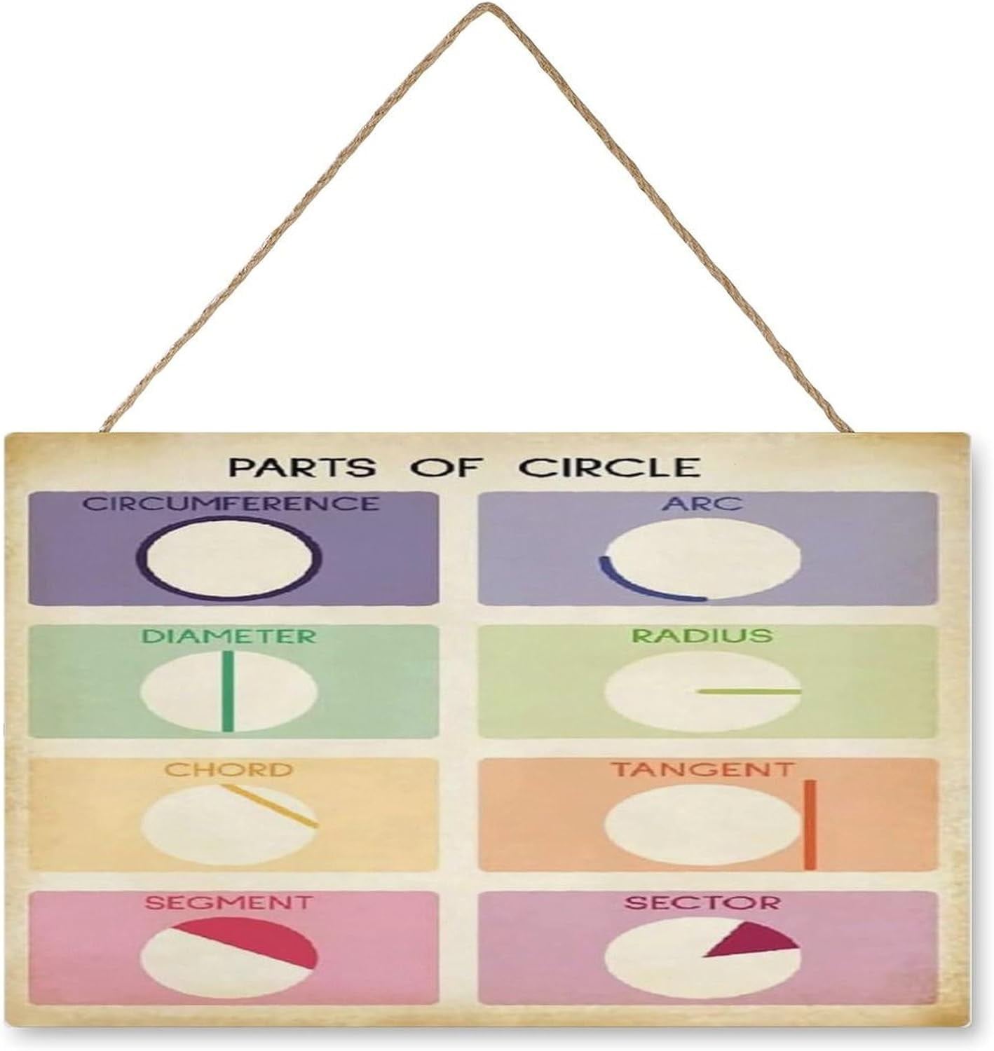 Parts Of Circle Signs Math Education Posters Geometry Knowledge Wood ...