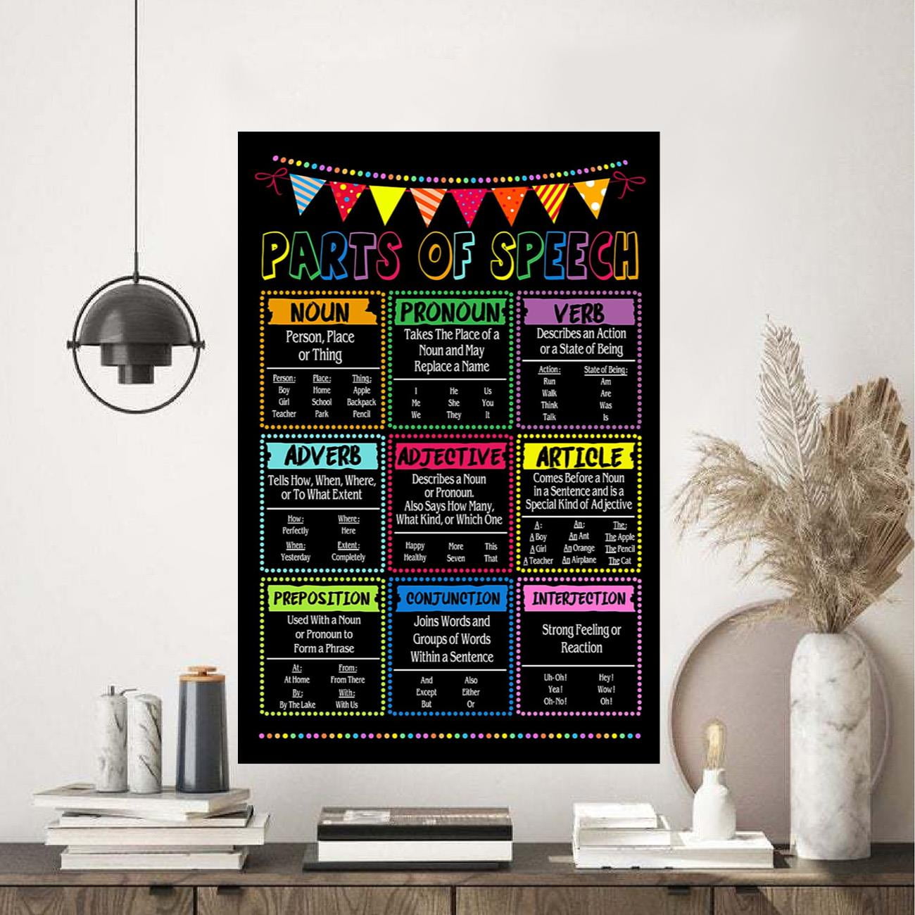 Parts Of Speech Knowledge Poster 11 x 17 Inch Poster - Walmart.com
