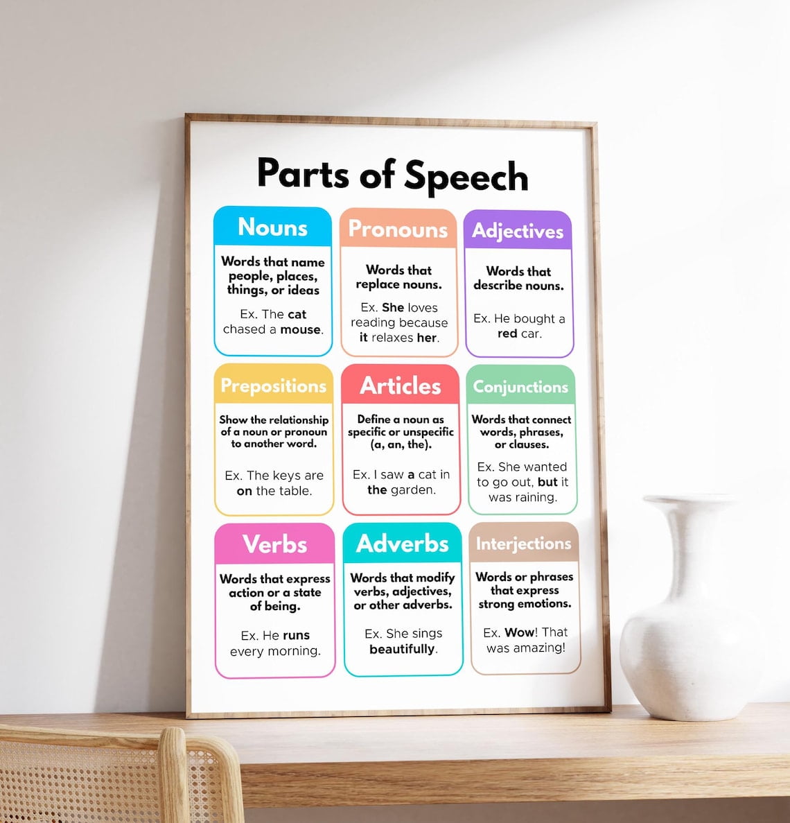 Parts Of Speech Poster, English Grammar, Classroom And Educational ...