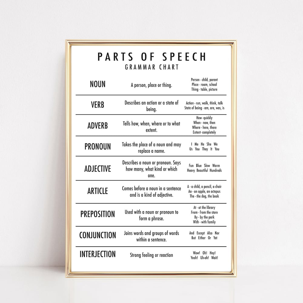 Parts Of Speech Poster, Educational Wall Art, Classroom Decor, Neutral ...