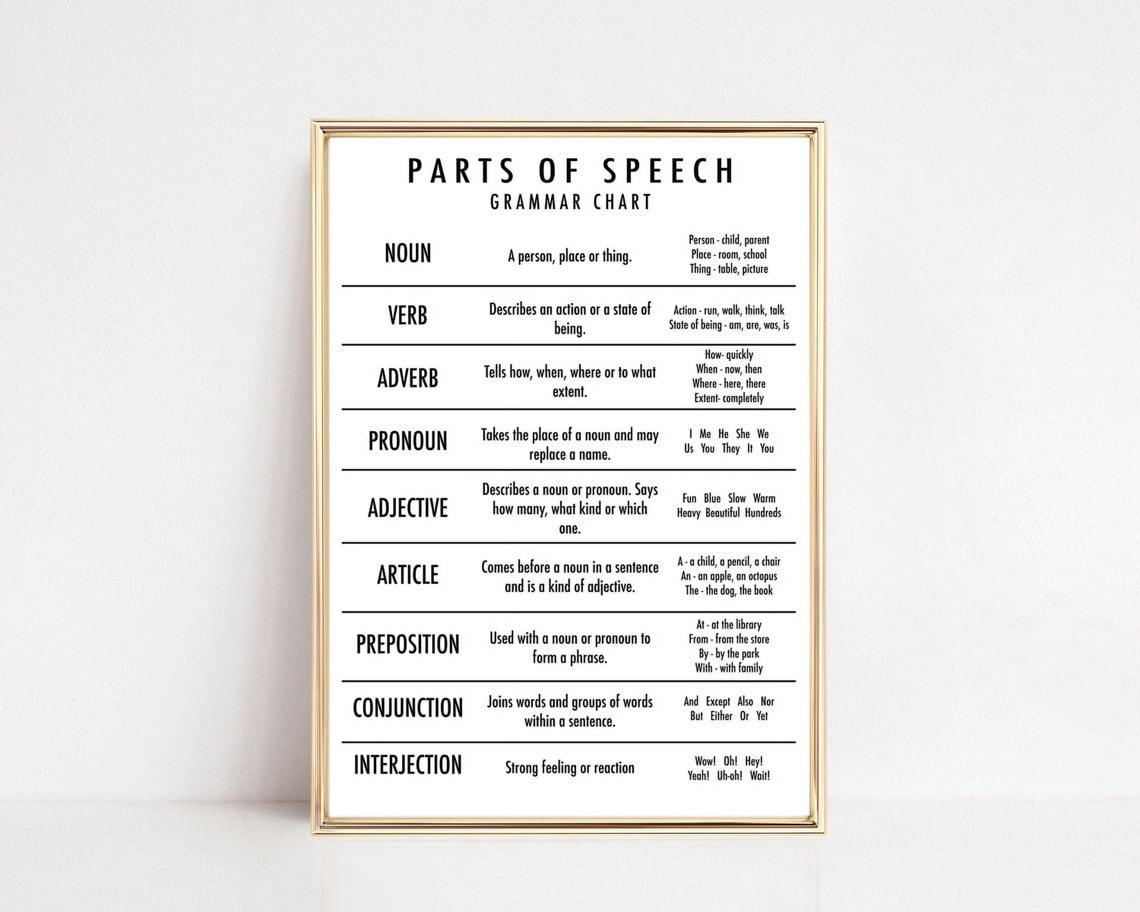 Parts Of Speech Poster Educational Wall Art Classroom Decor Neutral ...