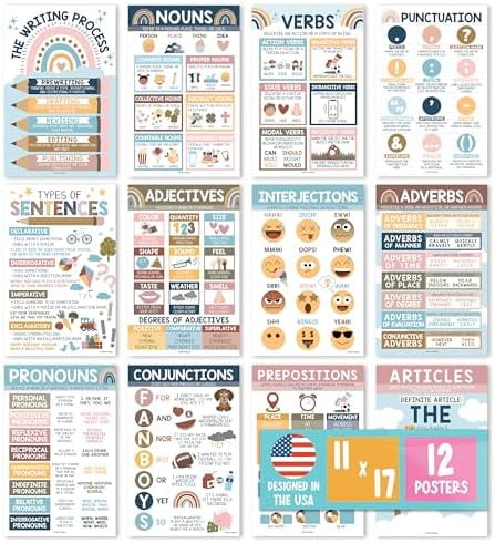 Parts Of Speech Posters For Classroom - 12 Grammar Posters For ...