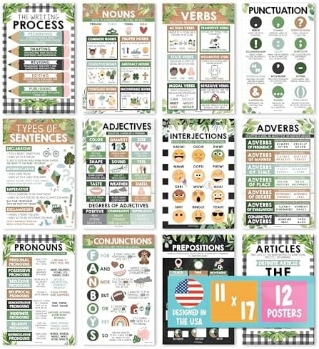 Parts Of Speech Posters For Classroom - 12 Grammar Posters For ...