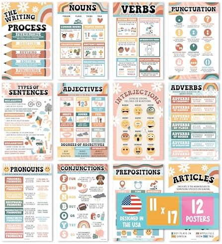 Parts Of Speech Posters For Classroom - 12 Grammar Posters For ...