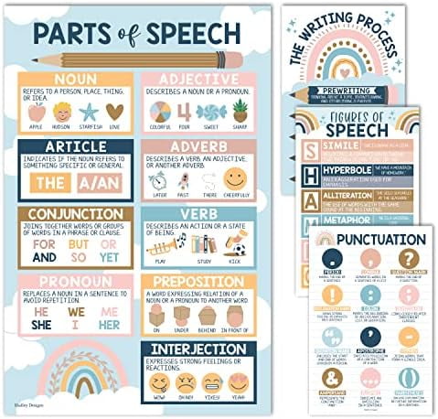 Parts of Speech Posters For Classroom -4 English Grammar Posters ...