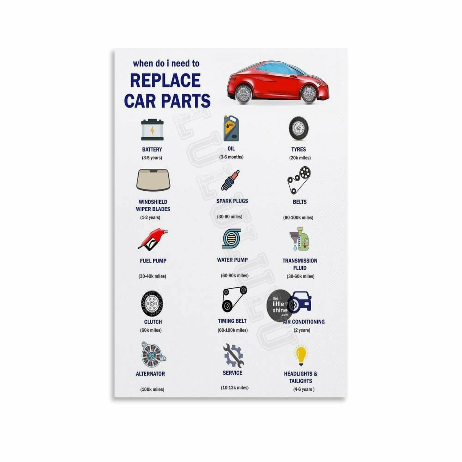 Parts of Car Chart Poster Auto Repair Shop Wall Art (2) Canvas Painting ...