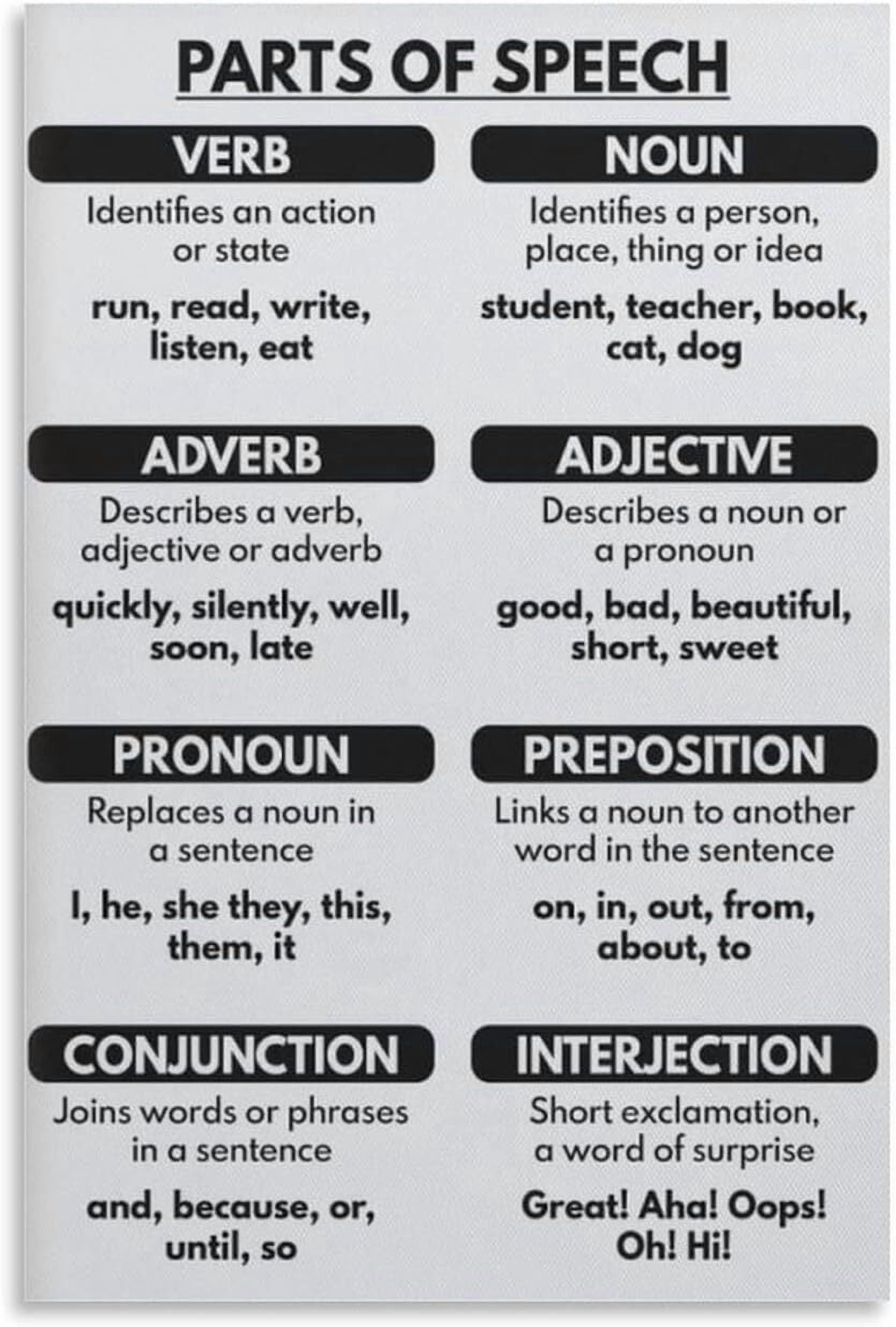 Parts of Speech, Black and White Grammar Chart for Home School Poster ...
