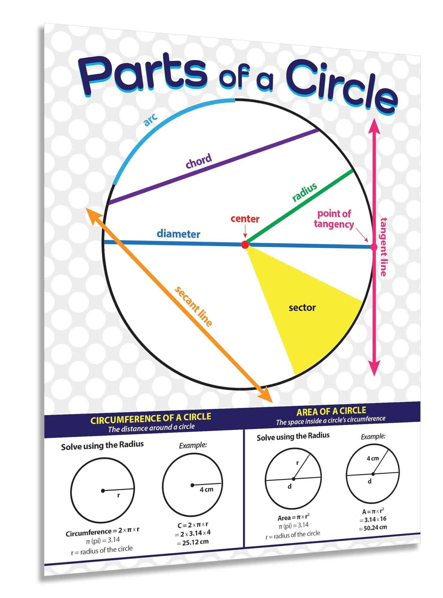 Parts of a Circle Poster - Geometry Decor for Classroom - Middle & High ...