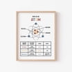 Periodic Table of Elements, Chemistry Chart, Periodic Table Poster ...