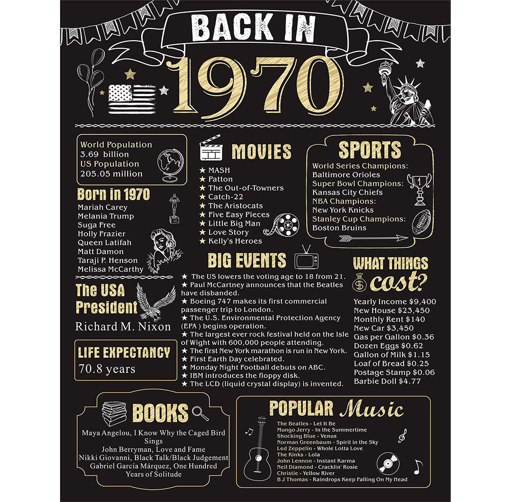 50th Vintage Party Decorations - Birthday or Anniversary Poster 11x14 ...