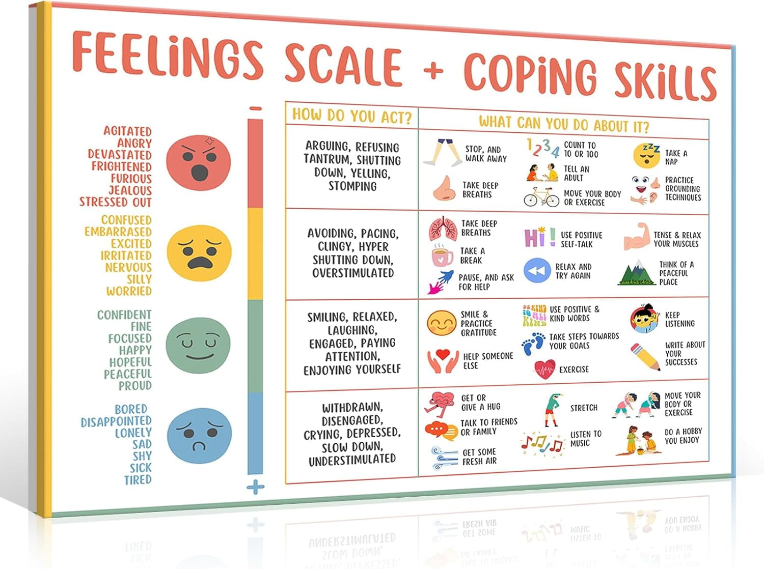 Party Feelings Chart For kids Mental Health Posters Help Students ...