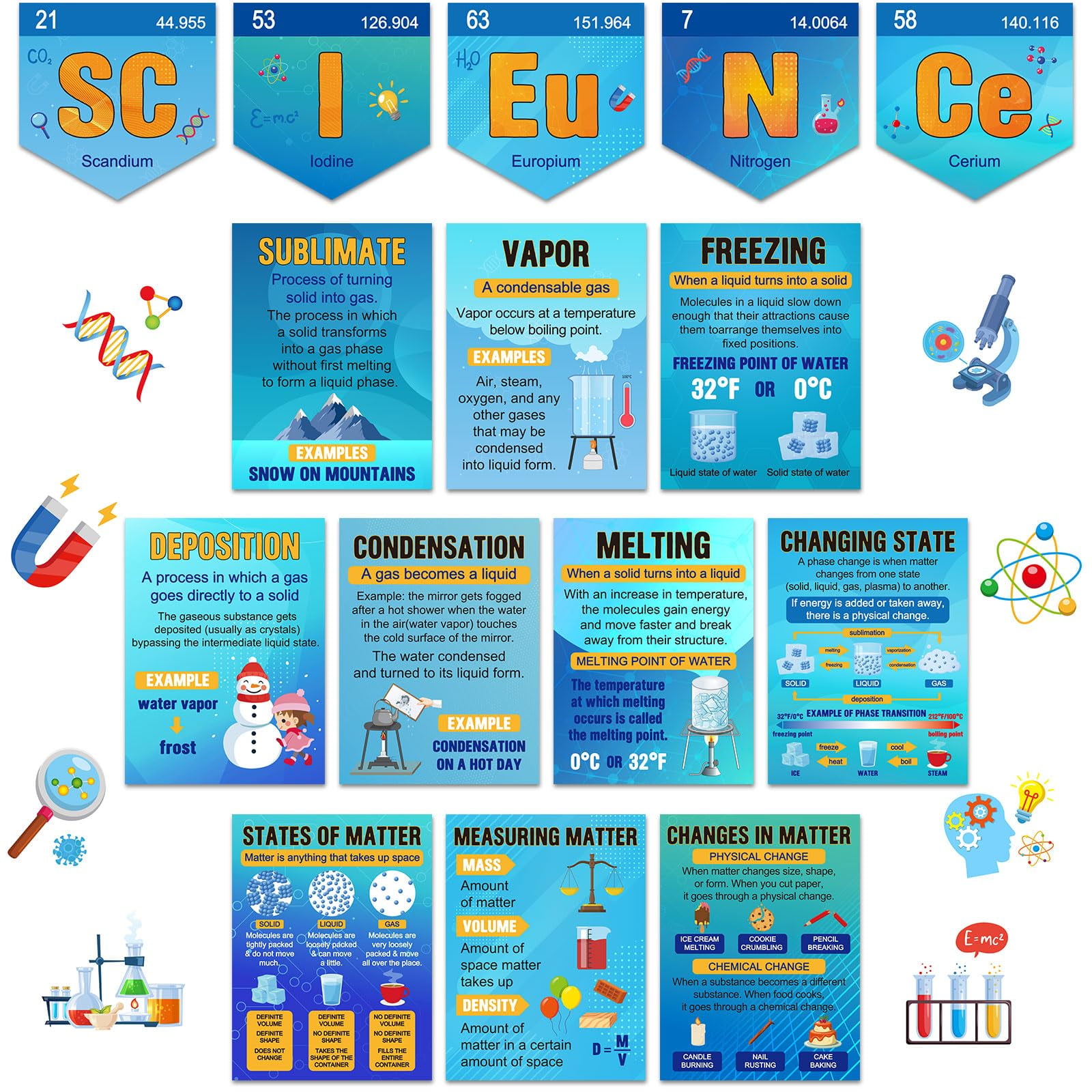 Pasimy 23 Pcs Science Classroom Decorations Chemistry Matter Posters ...