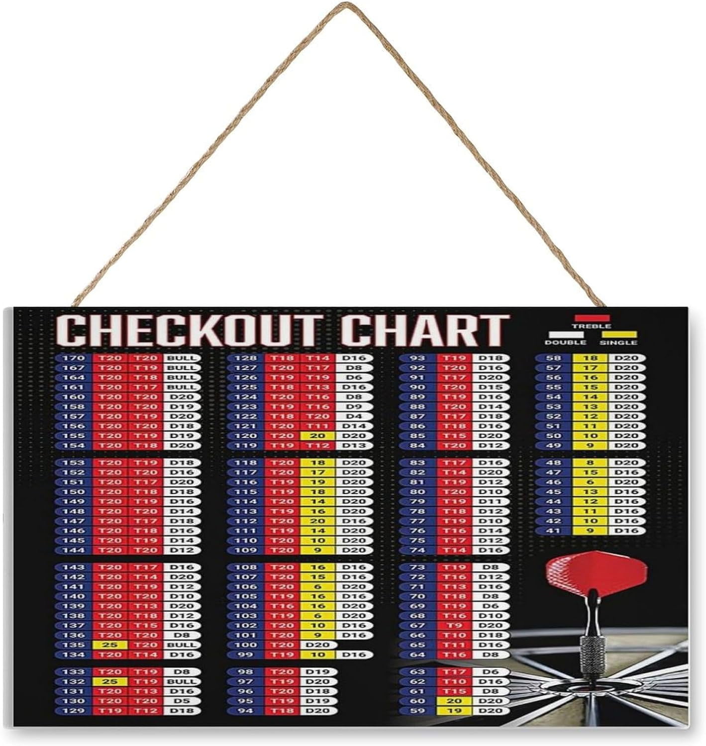 Paskond Darts Player Guide Wooden Signs Checkout Chart Tin Poster Darts ...