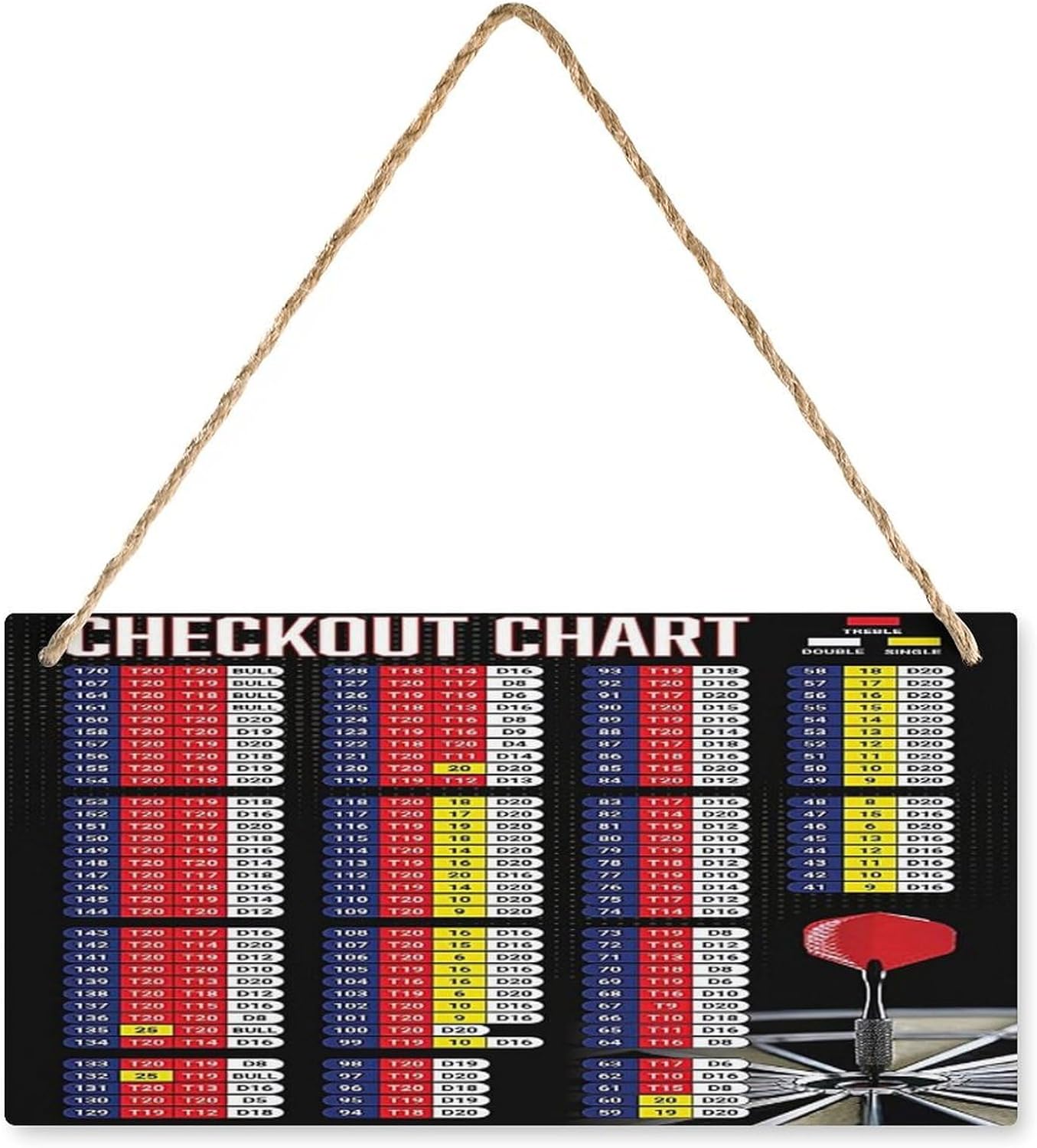 Paskond Darts Player Guide Wooden Signs Checkout Chart Tin Poster Darts ...