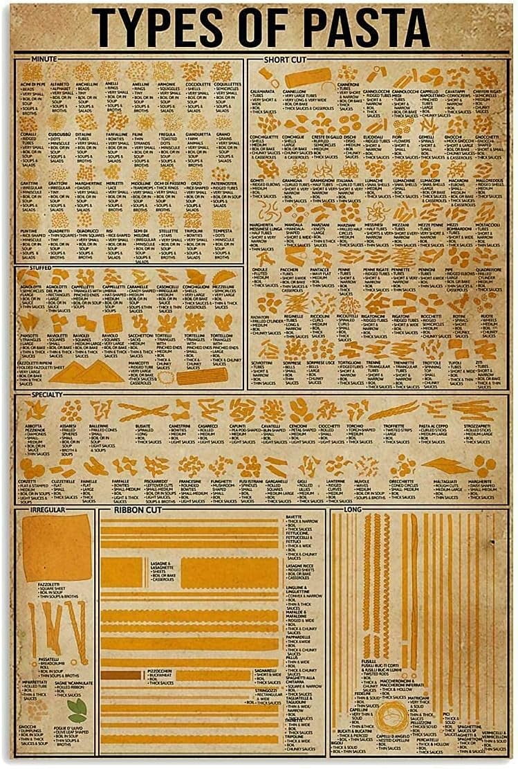 Pasta Knowledge Metal Signs Retro Kitchen Decor Types Of Pasta Posters ...