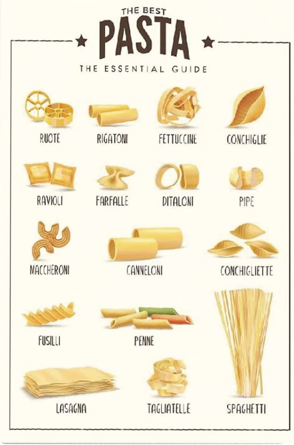 Pasta Knowledge Metal Signs Wall Decor The Best Pasta The Essential ...