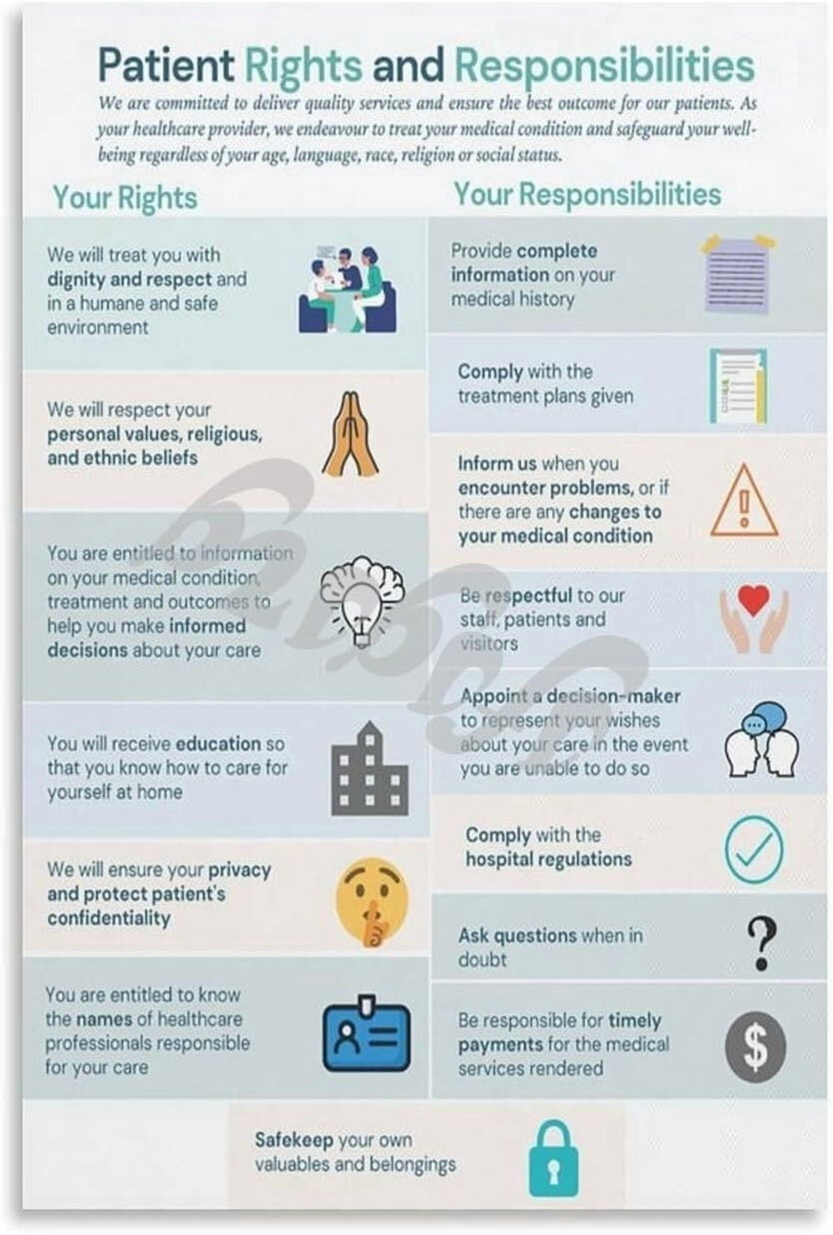 Patient Rights And Responsibilities Art Poster Hospital Rule Wall Art ...