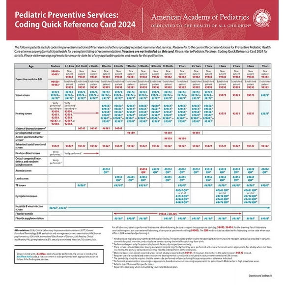 Quick Reference Card
