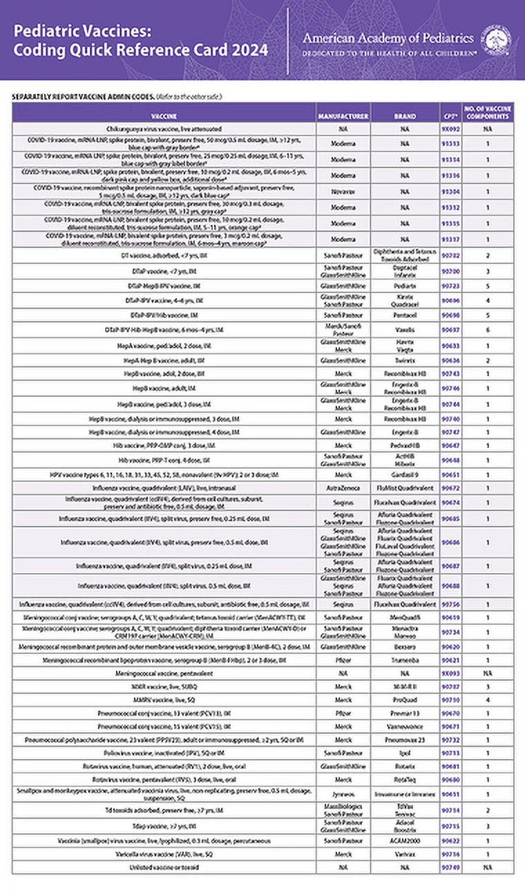 Pediatric Vaccines: Coding Quick Reference Card 2024 (Other) - Walmart.com