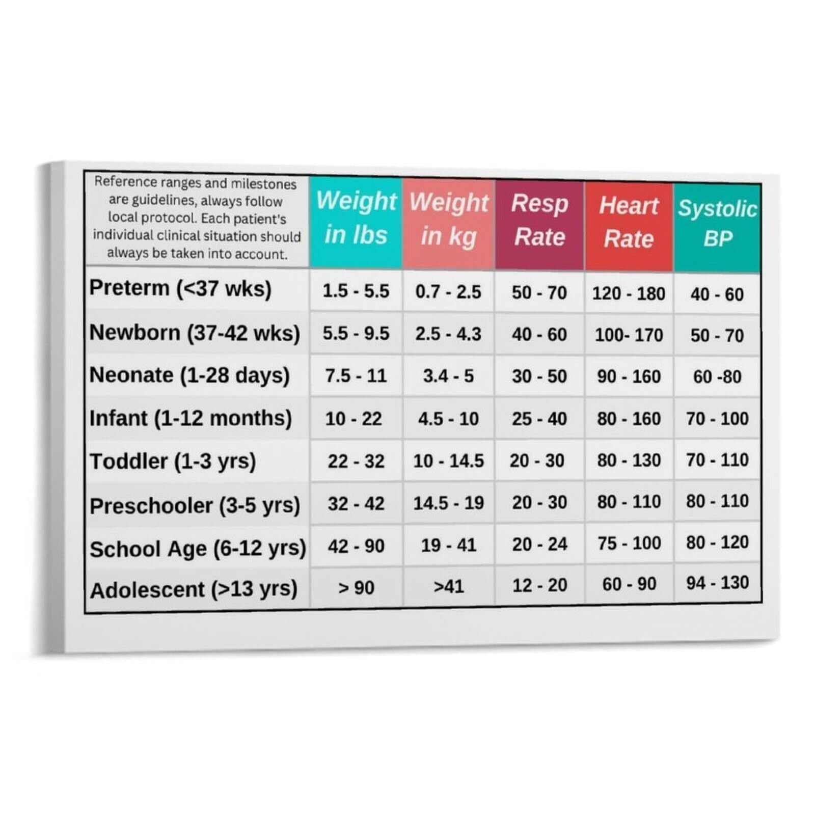 Pediatric Vital Signs Childrens Vital Signs Reference Chart Knowledge ...