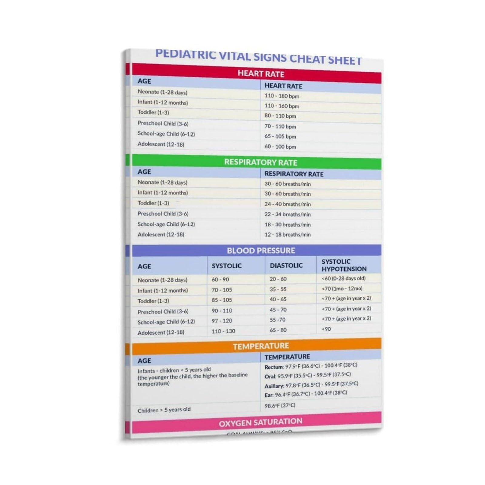 Pediatric Vital Signs Reference Chart Children's Health Knowledge Science Poster Bedroom Office ...