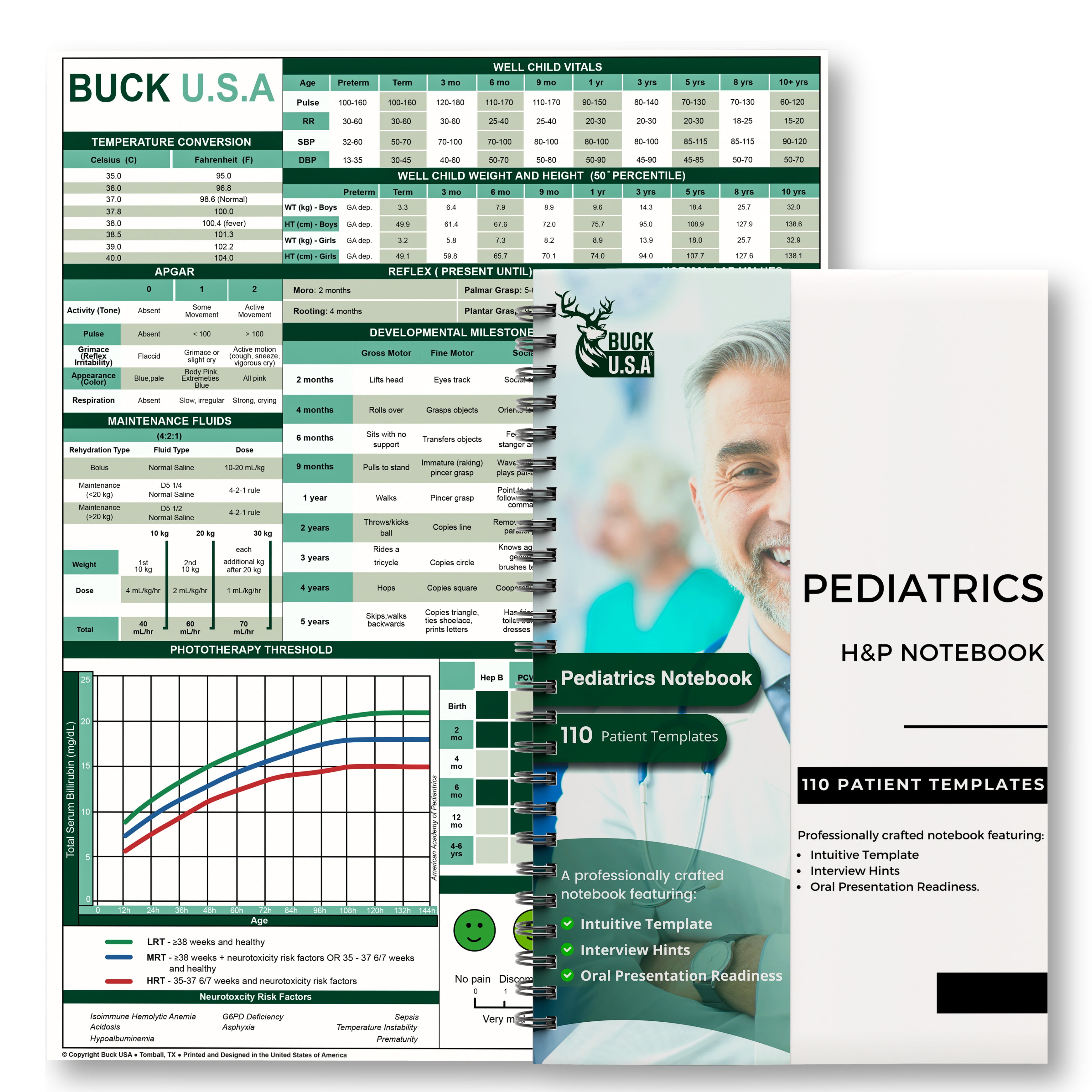 Pediatrics H&P Notebook: 110 Perforated Medical History & Physical ...