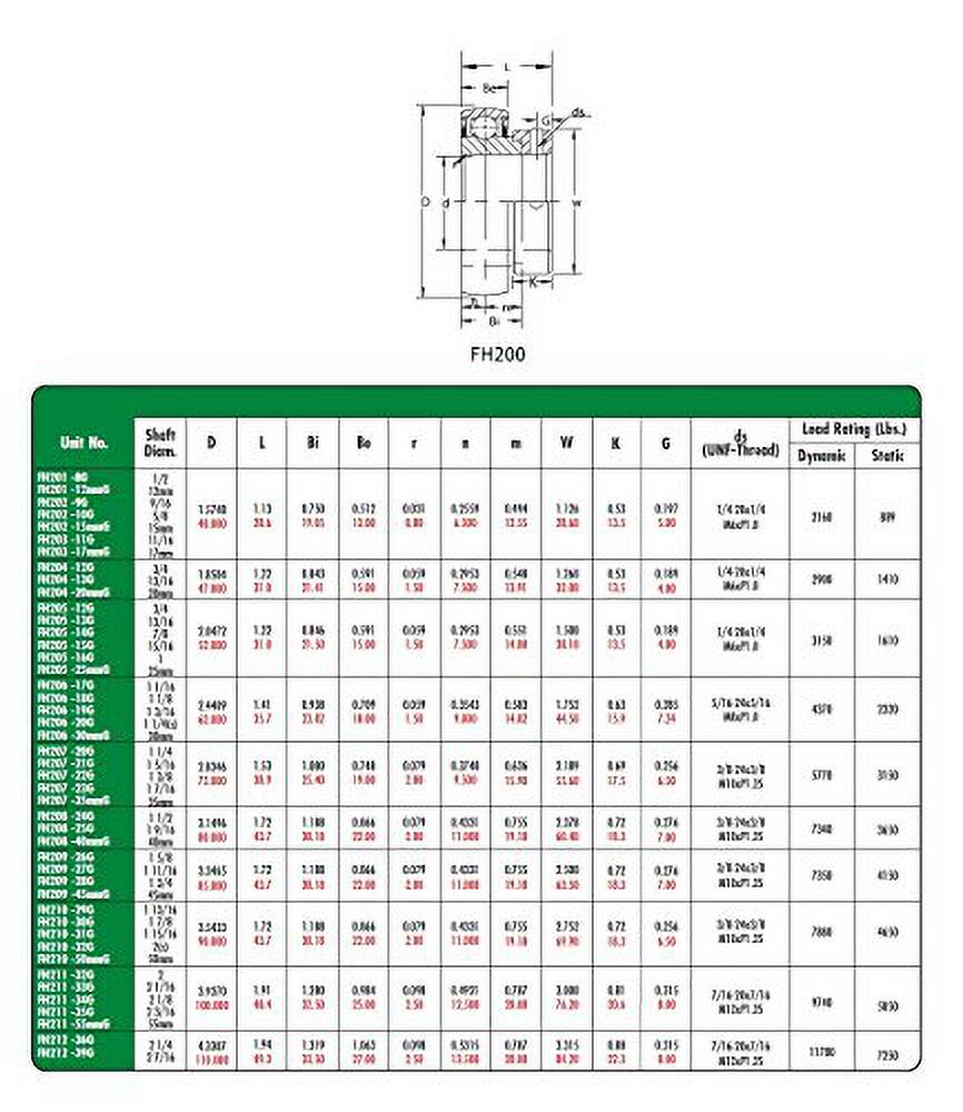 Peer Bearing FH206-20 Insert Bearing, FH200-G Series, Narrow inner Ring, Spherical Outer Ring ...