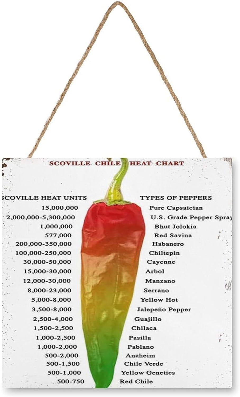 Pepper Print Pattern,Scoville Chile Heat Chart Wooden Signs Chili Knowledge Guide Tin Poster ...