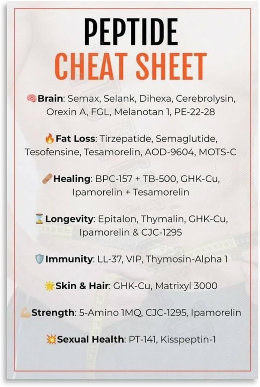 Peptide Cheat Sheet Poster Skin Care Guide Canvas Painting Wall Art ...