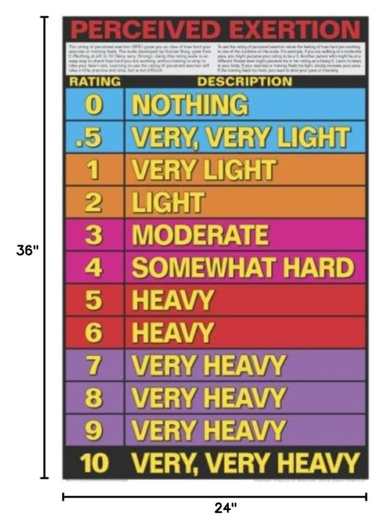 Perceived Exertion 24" X 36" Laminated Chart - Walmart.com